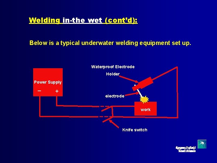 Underwater Welding Inspection Presentation Presented by Saiful Rizal