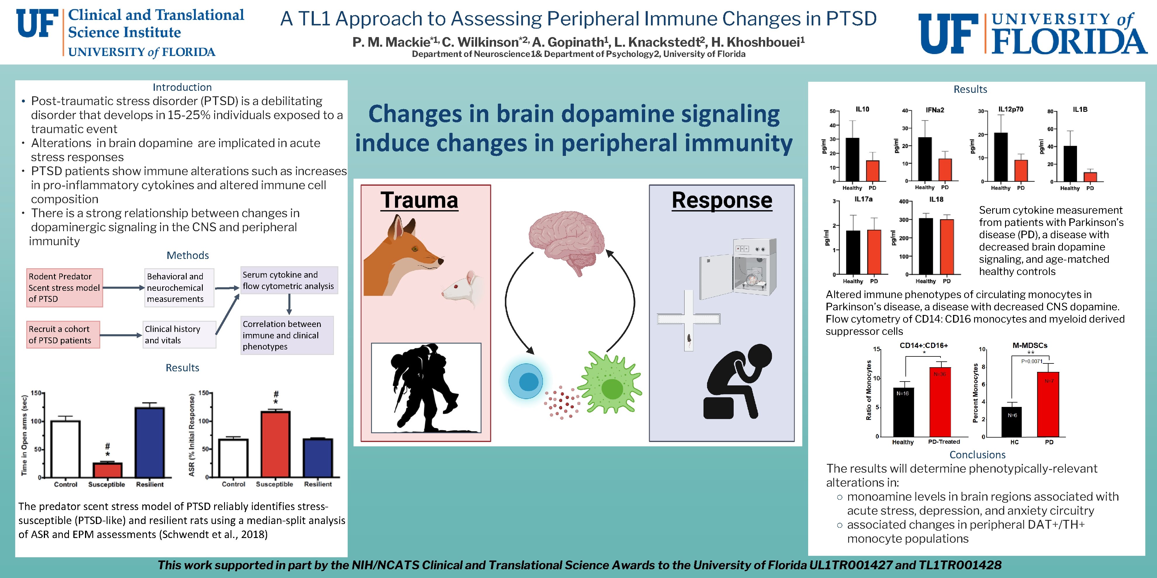 A TL 1 Approach to Assessing Peripheral Immune