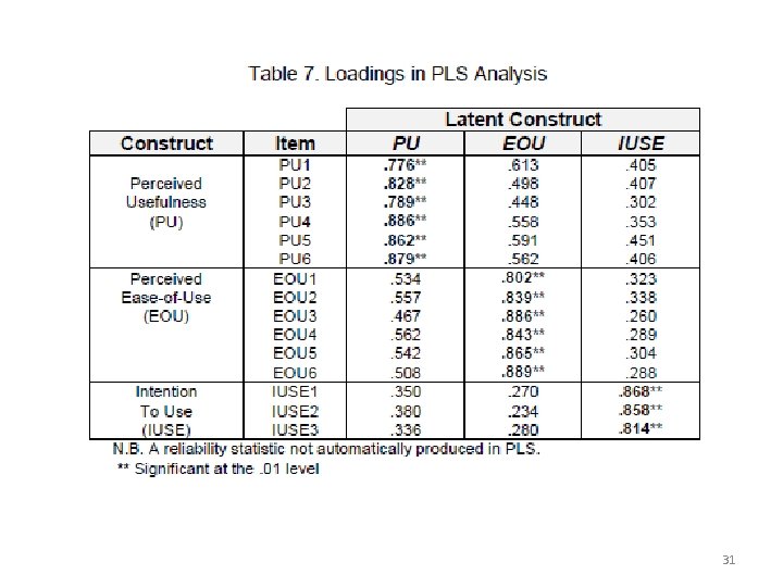 Regression Concept Examples Latent Variables Partial Least Squares