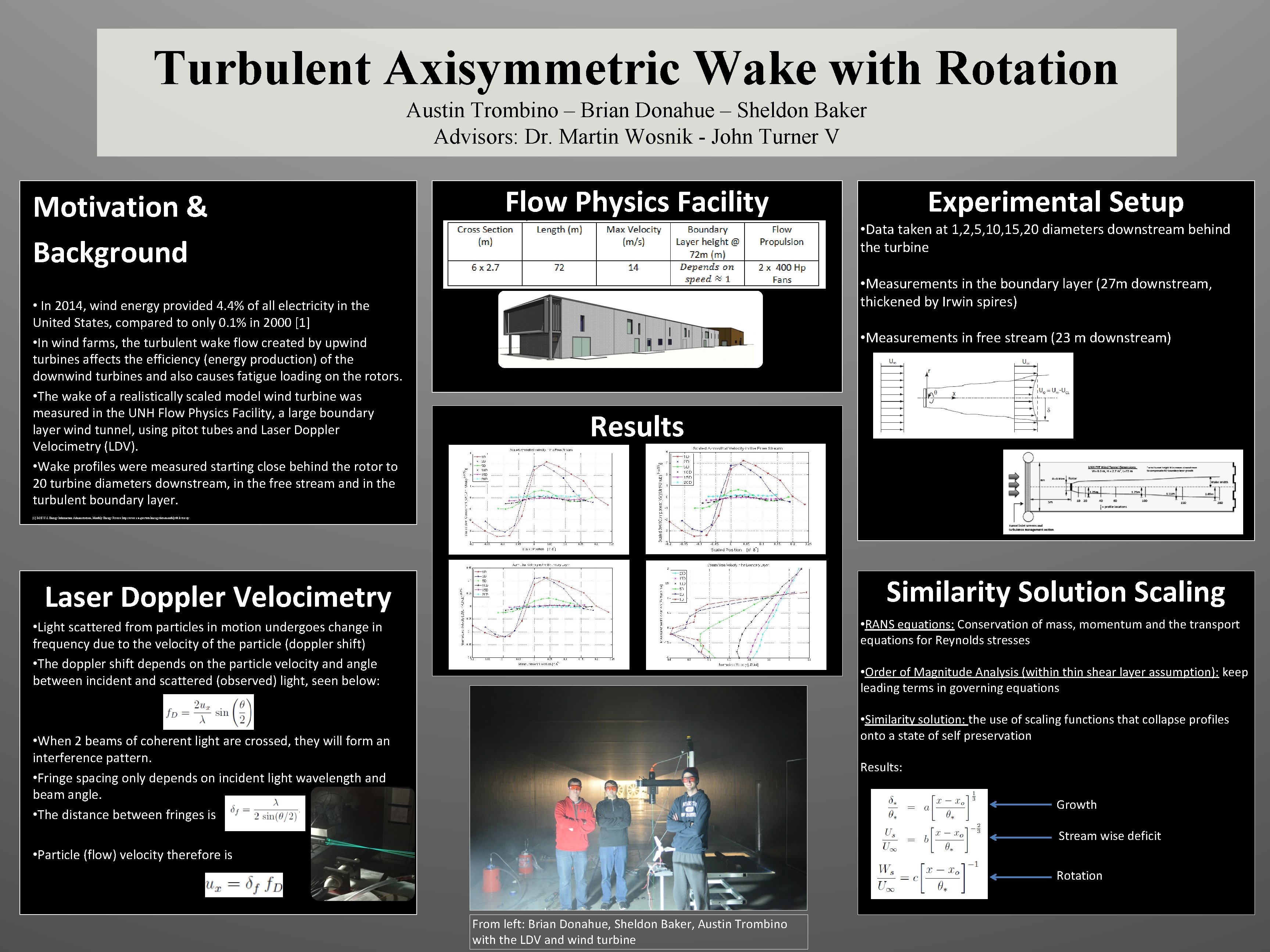 Turbulent Axisymmetric Wake with Rotation Austin Trombino Brian