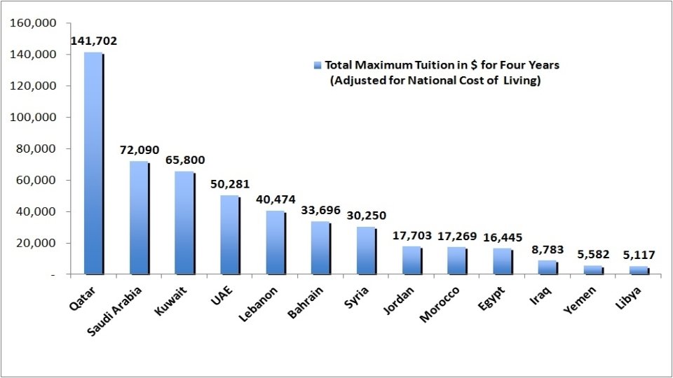MAYSSA EL BARAZI MRS EVE CHOWDHURY CIS 221