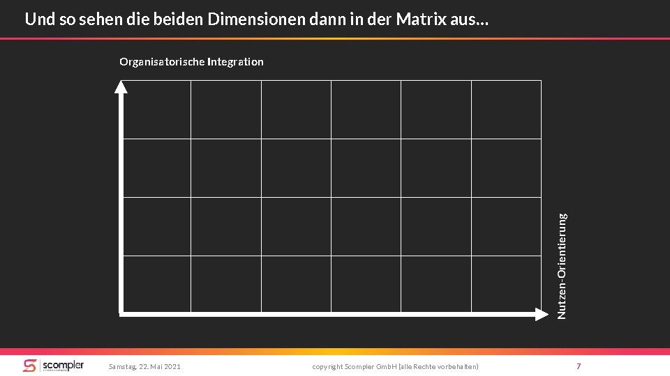 Die Content Maturity Matrix Den Reifegrad Ihres Content