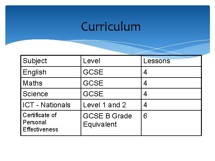 Year 11 GCSE After Presentation 2021 Objectives To