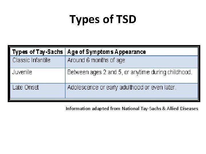 HEXA and TaySachs Disease Presented by Yi Sin