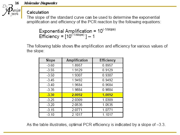 Molecular Diagnostics Principles of RealTime Quantitative PCR Techniques