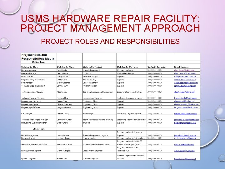 USMS HARDWARE REPAIR FACILITY STANDUP PROJECT PLAN LEARNING