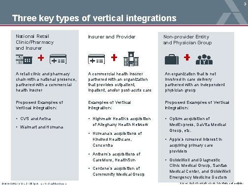 1 Vertical Integration Vertical integration reshaping industry landscape
