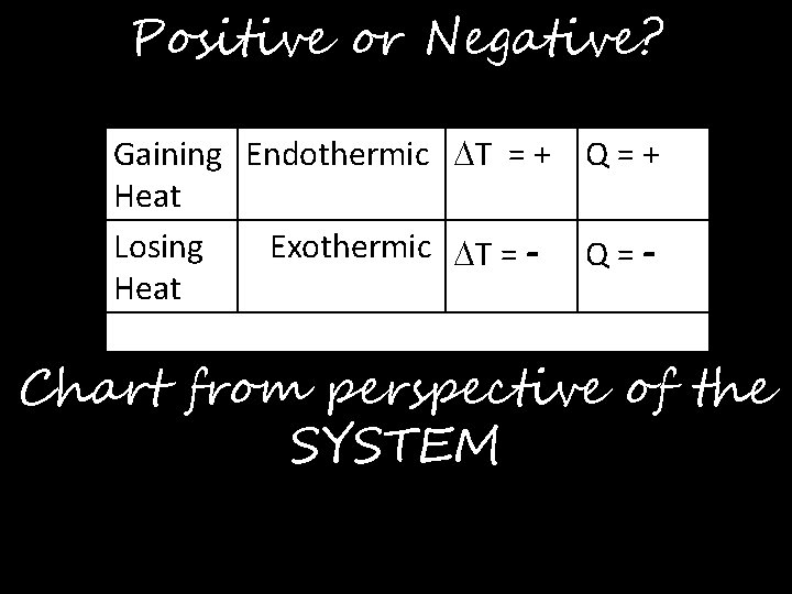 Kelvin unit of temperature ABSOLUTE ZERO No molecular
