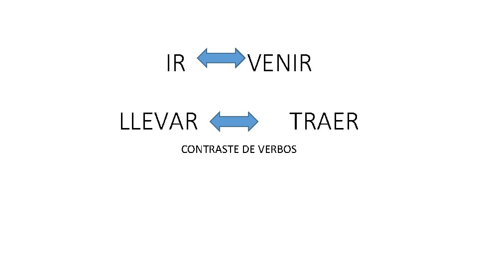 IR LLEVAR VENIR TRAER CONTRASTE DE VERBOS IR