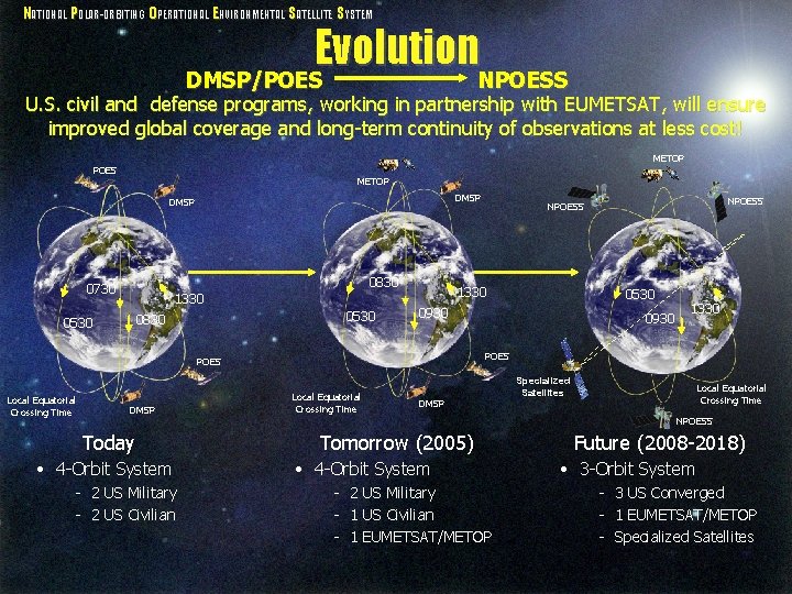 NPOESS Capabilities and Requirements National Polarorbiting Operational ...