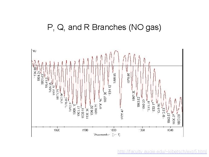 Biopolymer Spectroscopy Introduction to Spectroscopy I Vibrational ...