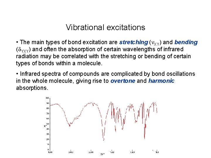 Biopolymer Spectroscopy Introduction to Spectroscopy I Vibrational ...
