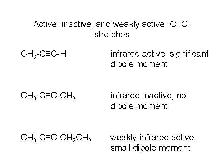 Biopolymer Spectroscopy Introduction to Spectroscopy I Vibrational ...
