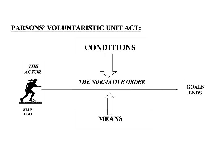 Talcott Parsons Born 1902 Died 1979 Education Undergraduate