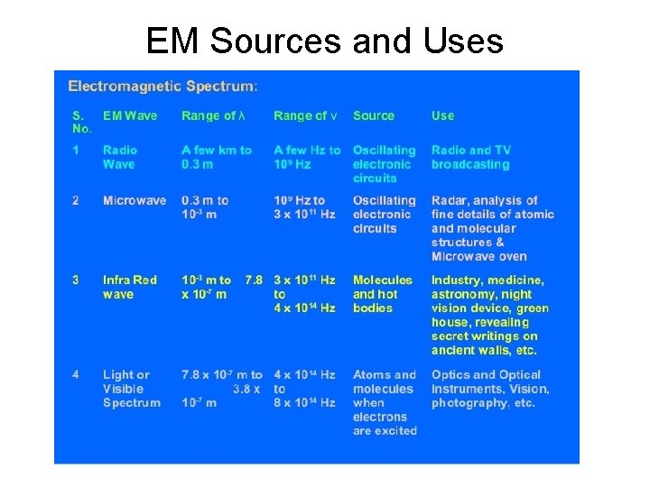 Electromagnetic Spectrum Physics Electromagnetic Radiation ...