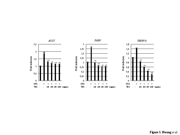 A B In vitro HAT assay 120 HAT