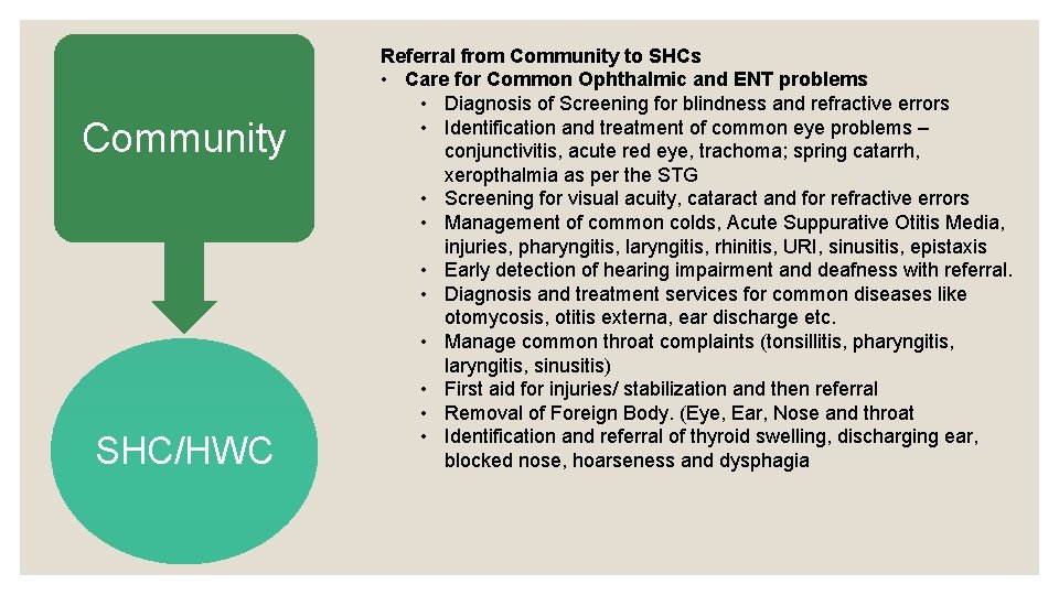 Referral from Community to SHCs Community SHCHWC Care