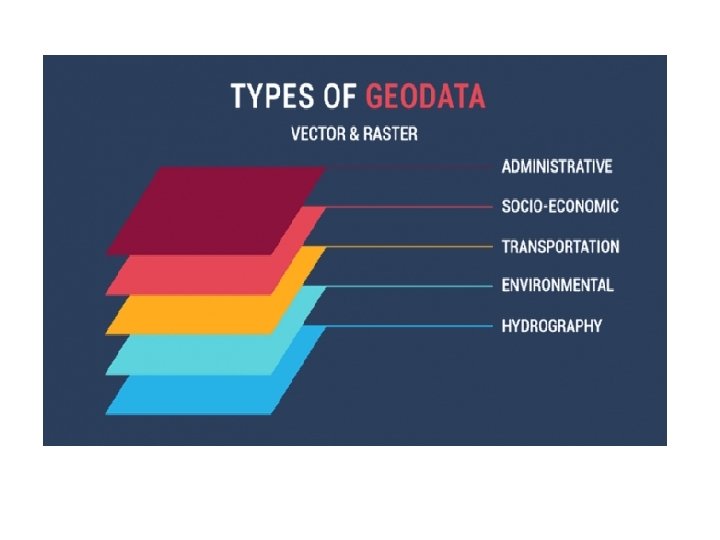 Geodata meta data and Georeferencing Concepts Paper Geoinformatics