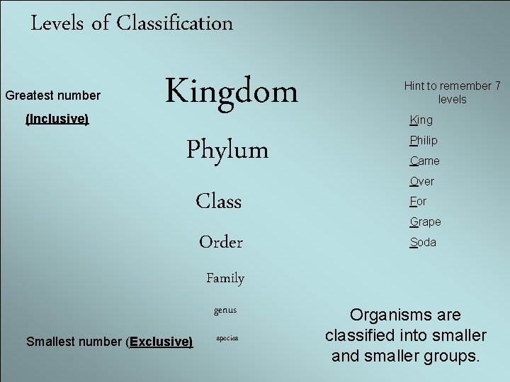 Unit 4 Objectives 1 Know the founder of
