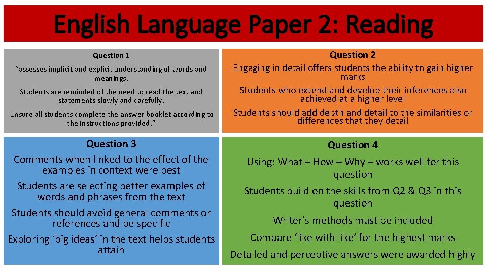 English Language Paper 2 Reading Question 1 assesses
