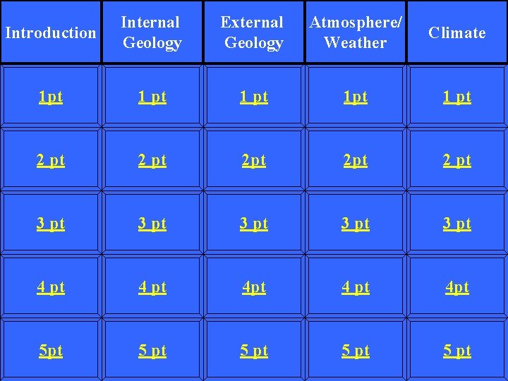 Introduction Internal Geology External Geology Atmosphere Weather Climate