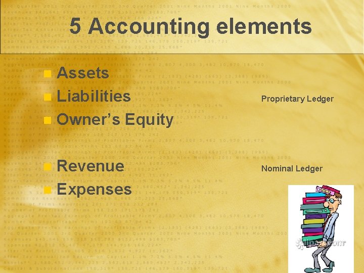 Accounting Financial Analysis 11 Lecture 1 The General