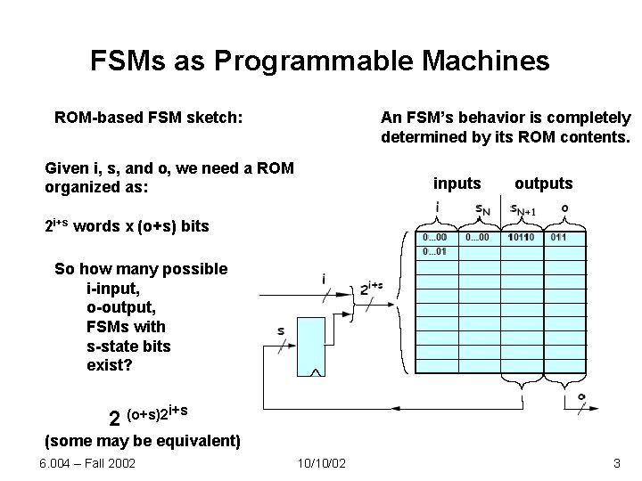 Programmability from silicon to bits the Big Ideas