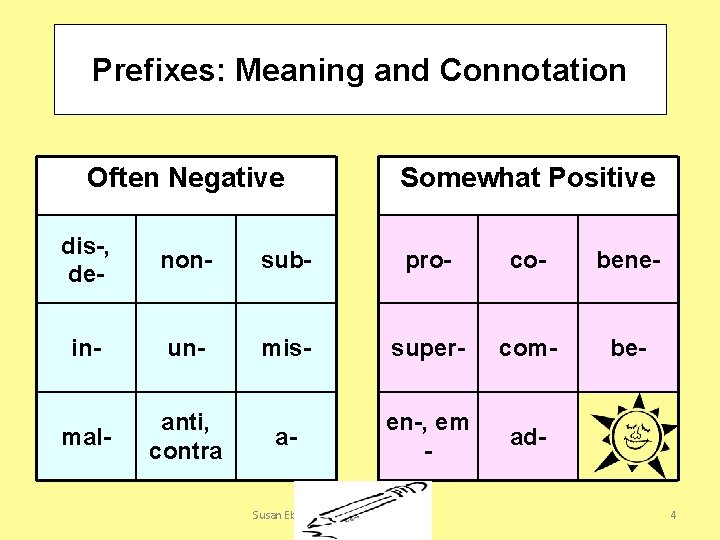 Word Structure 1 Basic Terms root form a