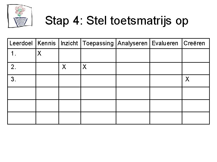 Stappenplan modulebeschrijvingen schrijven Stap 1 bepaal achtergrond ...