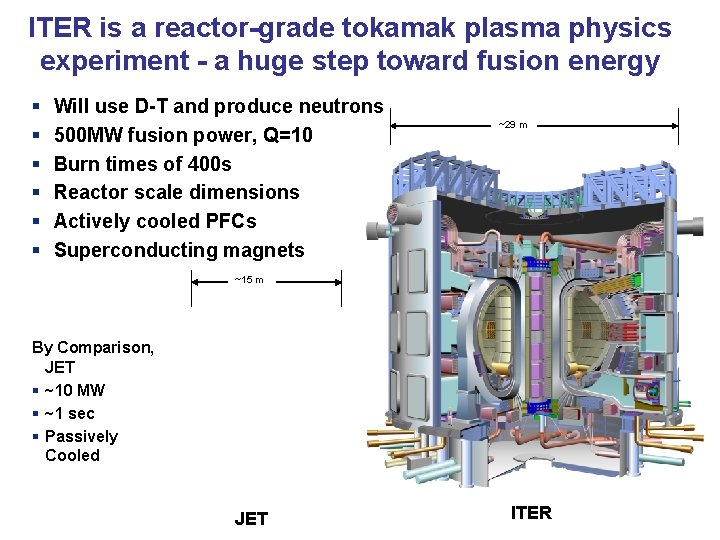 REALIZATION OF FUSION AS THE ULTIMATE ENERGY SOURCE