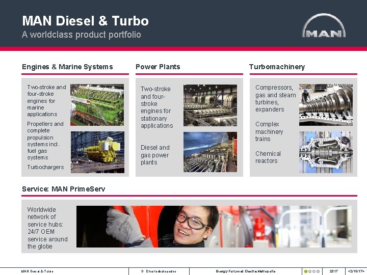 MAN Diesel Turbo Engineering the Future since 1758