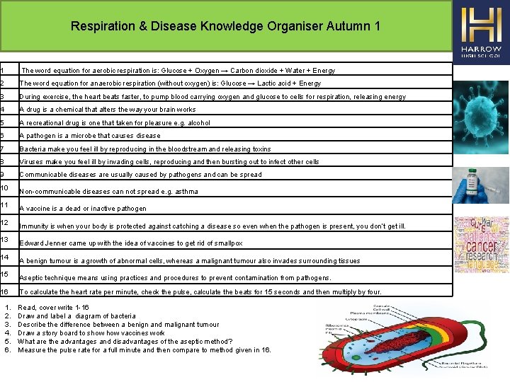 Respiration Disease Knowledge Organiser Autumn 1 1 The
