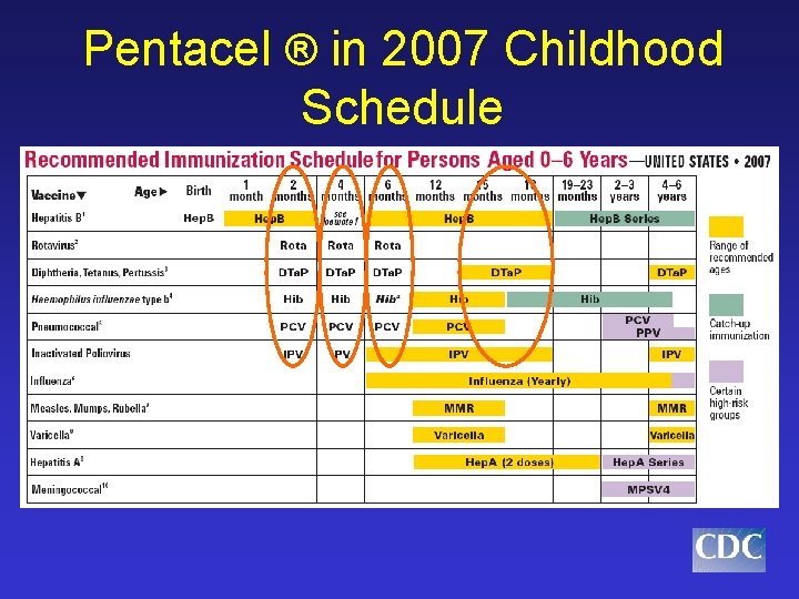 New Vaccines for Preventing Bacterial Respiratory Infections Cynthia