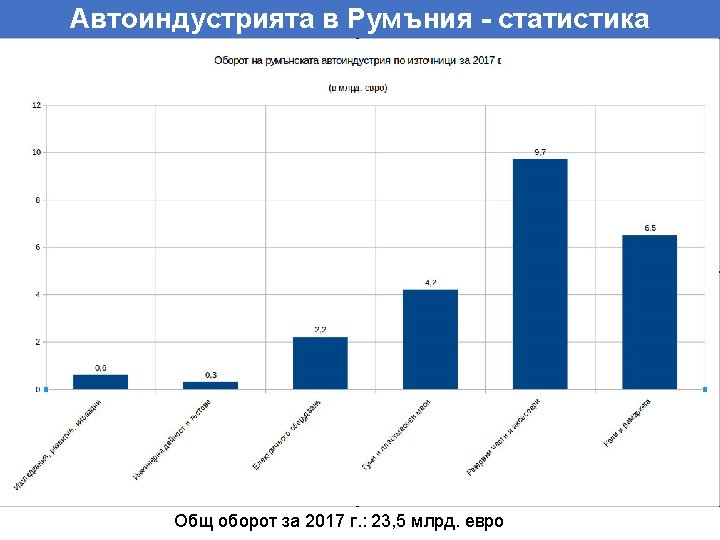 ARGES Automatisme Industriale Automobile Dacia Automotiv Complet Systems