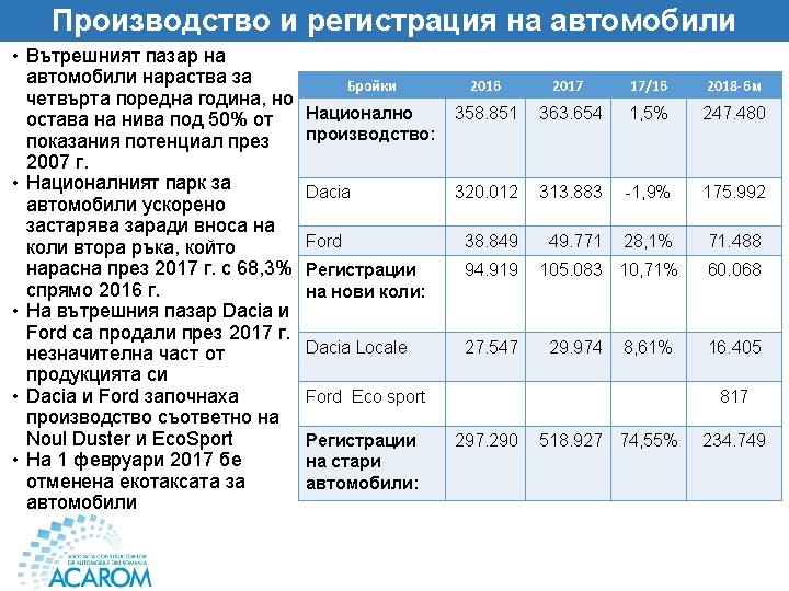 ARGES Automatisme Industriale Automobile Dacia Automotiv Complet Systems