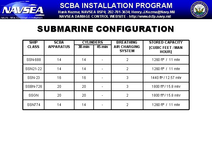 SCBA INSTALLATION PROGRAM Hank Kuzma NAVSEA 05 P
