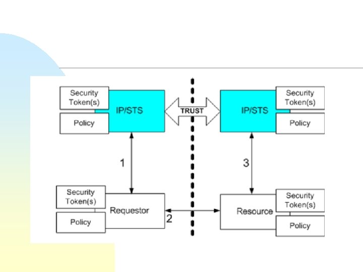 T110 5140 Network Application Frameworks and XML Service
