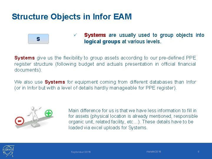 Accounting Property Plant and Equipment PPE register in
