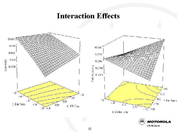 Application of DOE Methodology to SNP Assay Development