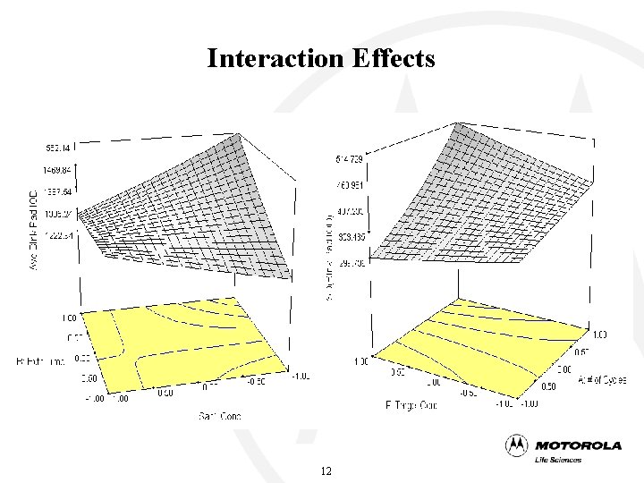 Application of DOE Methodology to SNP Assay Development