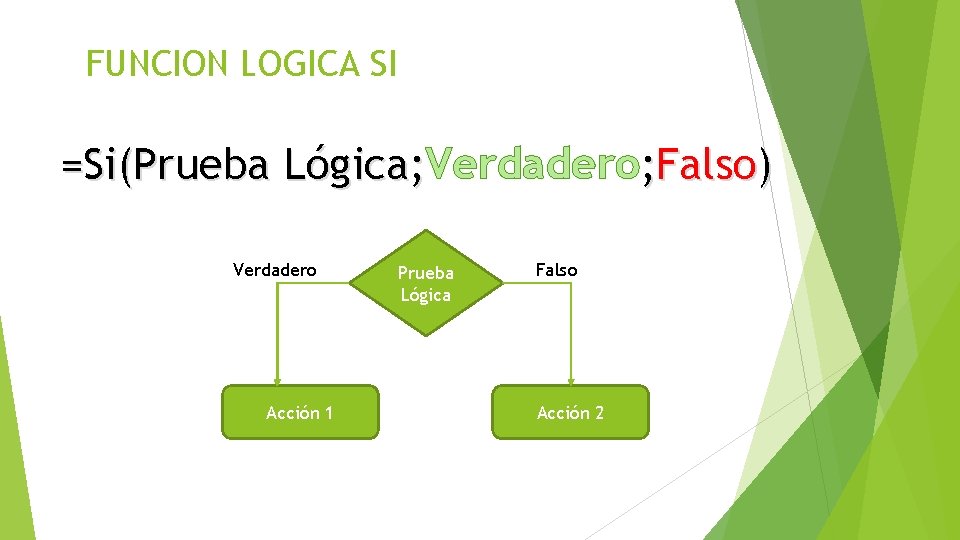 INFORMATICA 1 UNIDAD MICROSOFT EXCEL FUNCIONES LOGICAS FUNCIONES