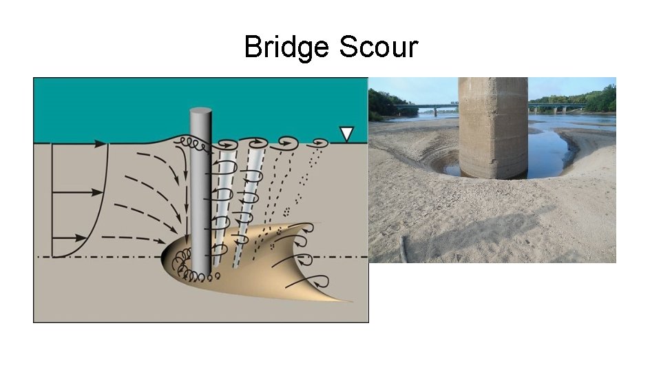 Water Resources Engineering A branch in Civil Engineering