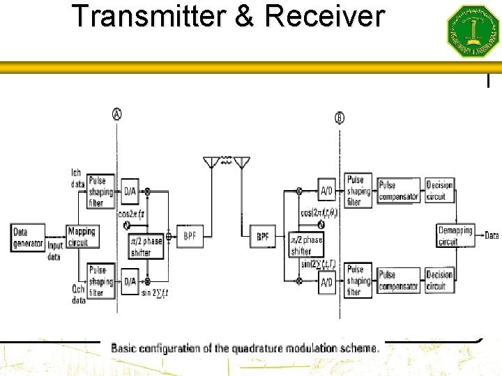 PSKBased Digital Transmission Systems Chapter 3 of Hiroshi