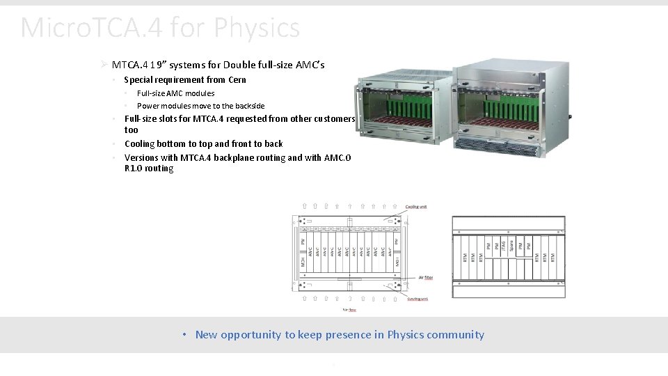 Micro TCA 2 slot MTCA with embedded MCH