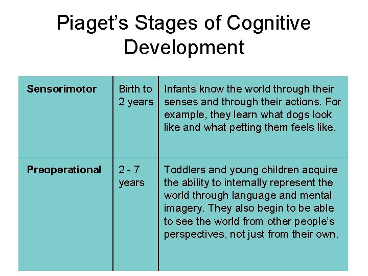 Unit Five MiniLesson Agenda Eriksons PsychoSocial Development Theory