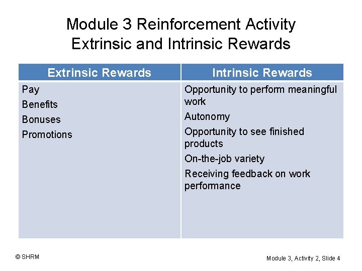 Module 3 Reinforcement Activity Leadership Theories BlakeMouton Skinner