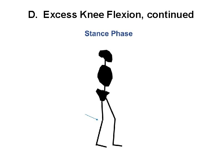 Module 5 Abnormal Gait 3 C Pathological Differences