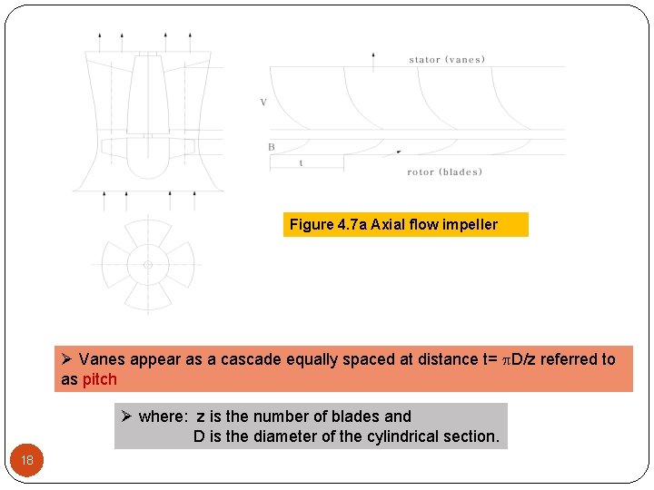 CHAPTER 4 Theory Of Turbo Machines Part I