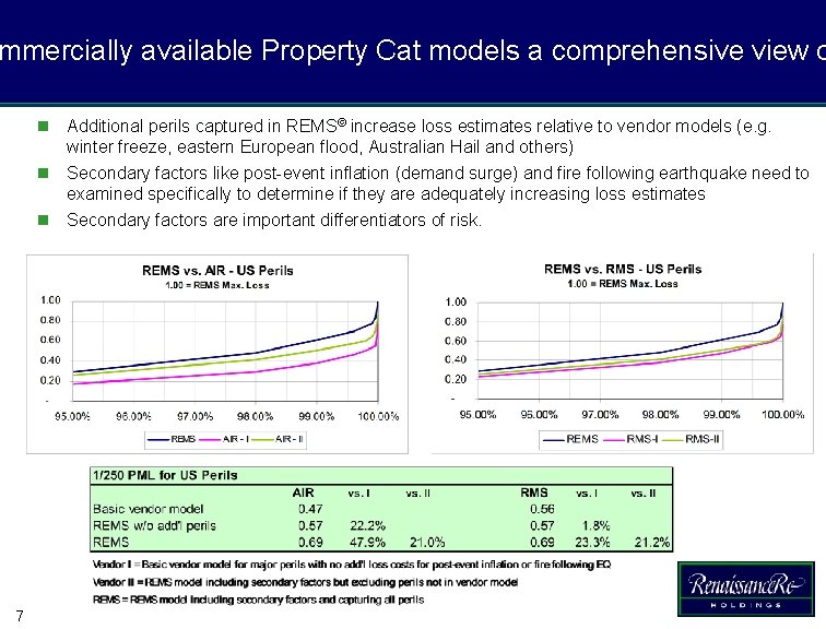 n CATASTROPHE MODELING PORTFOLIO BUILDING AND OPTIMIZATION Why