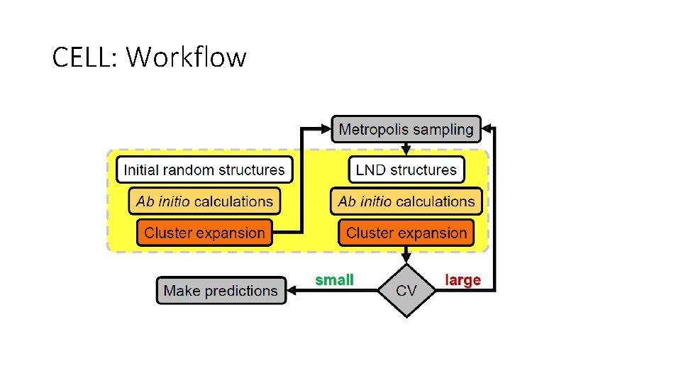 Cluster expansion basics and new developments Santiago Rigamonti